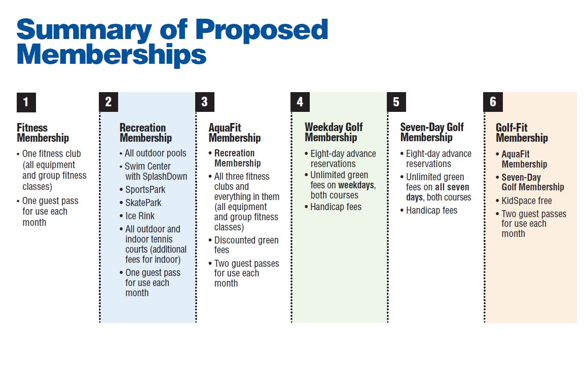 currently proposed CA membership structure by CA staff | Dr. Chao Wu