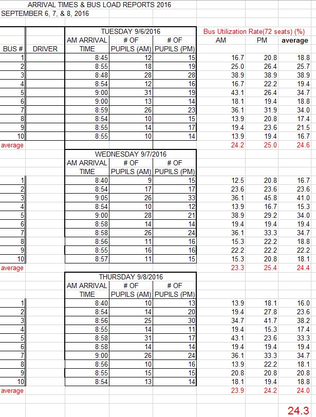 Extremely Low HCPSS School Bus Utilization Rate for one school | Dr ...