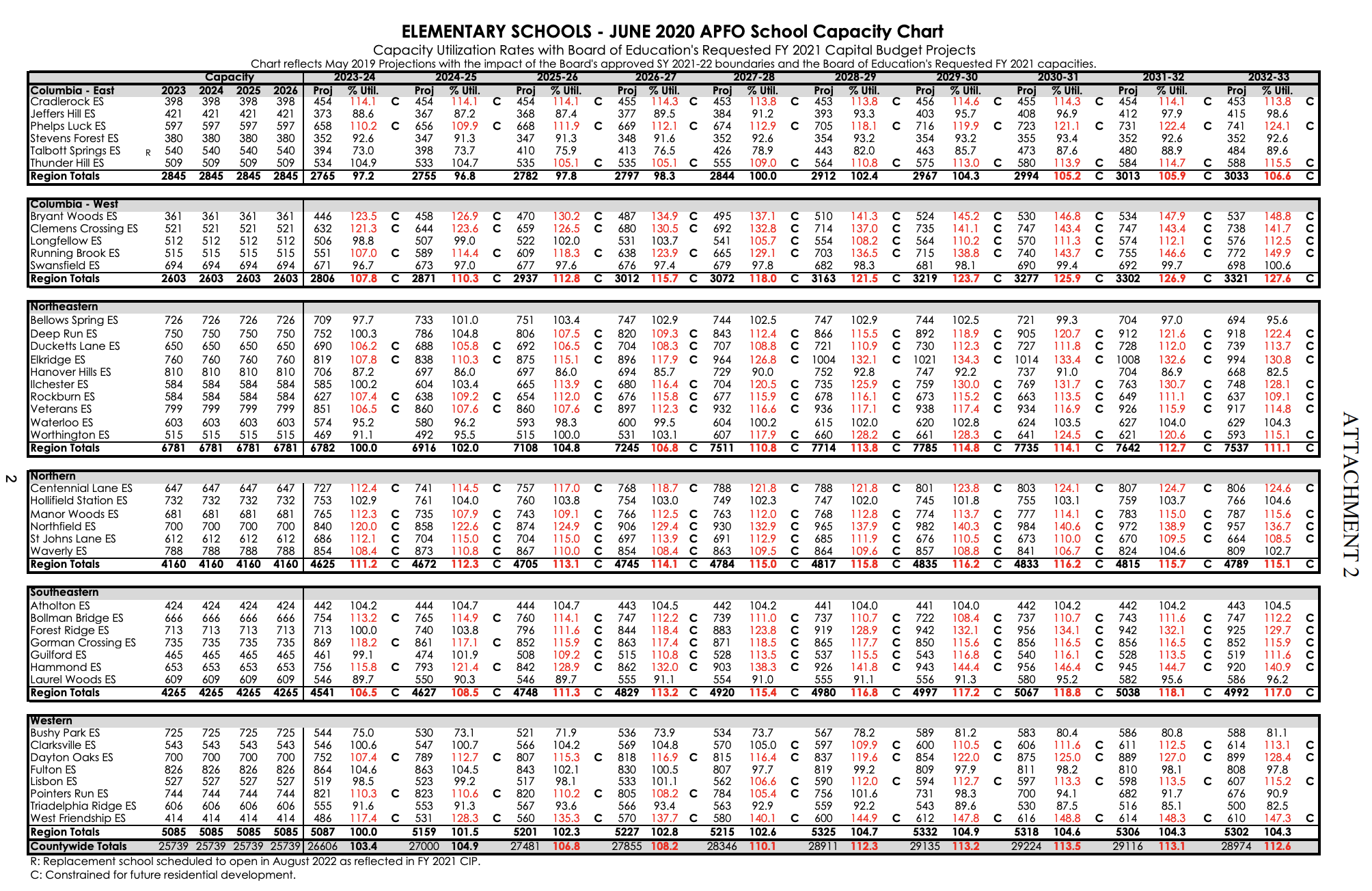 APFO 2020 School Capacity Chart | Dr. Chao Wu